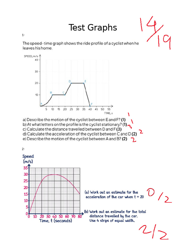 Test Speed Time Graphs (Marked) | PDF
