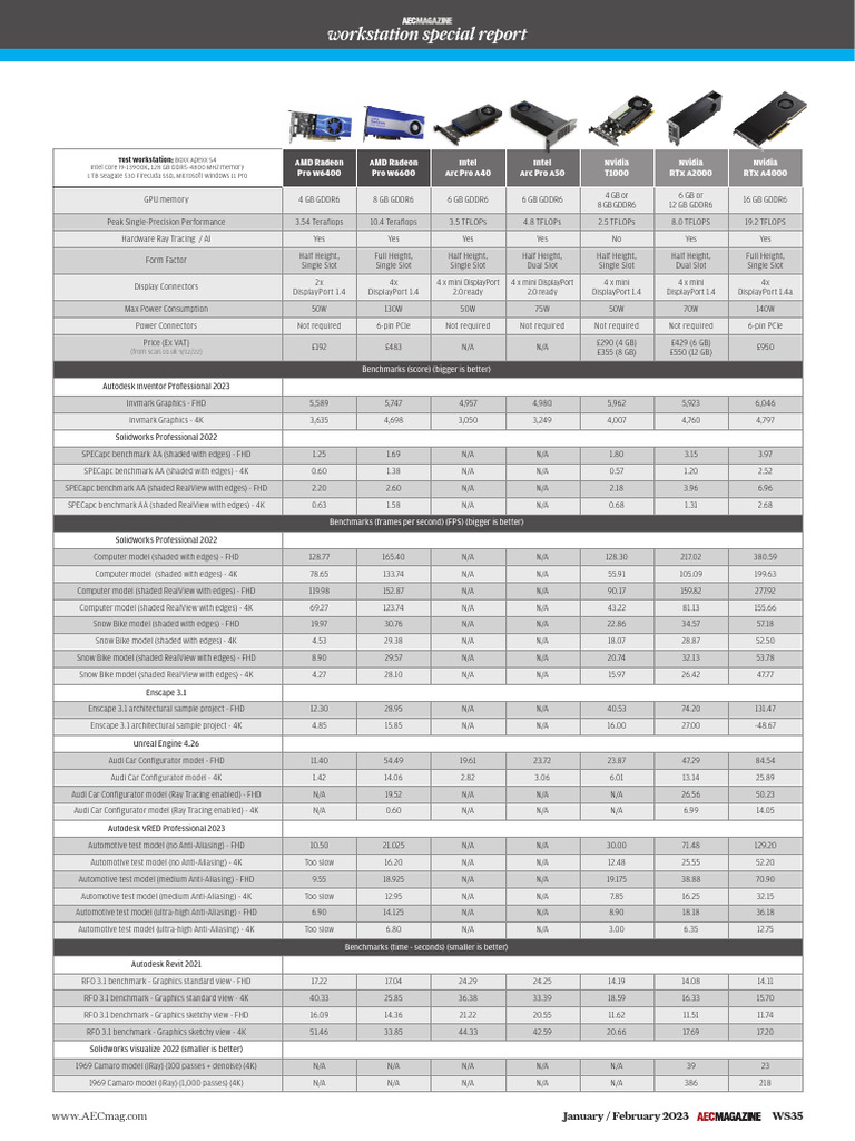 AEC Workstation Special Report GPUchart 2023 | PDF | Graphics ...