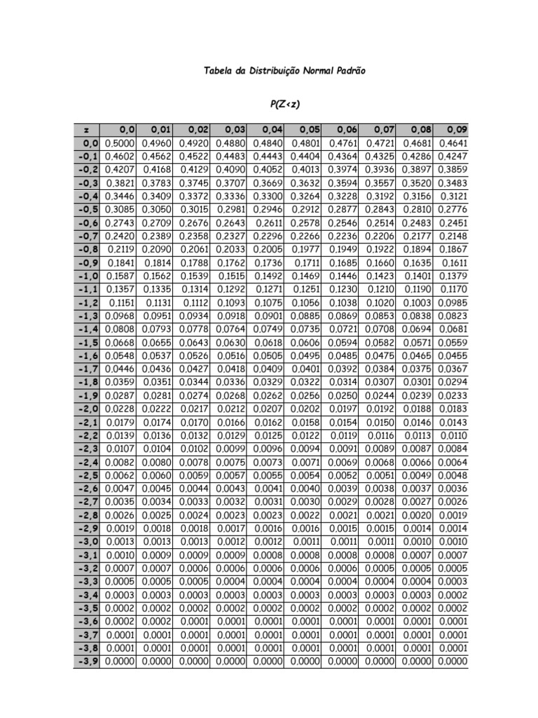 01 Tabela.normal.acumulada-Como No R (2) | PDF