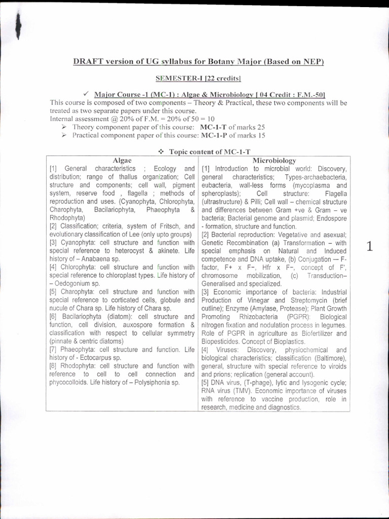Draft-syllabus-Botany Ugb | PDF
