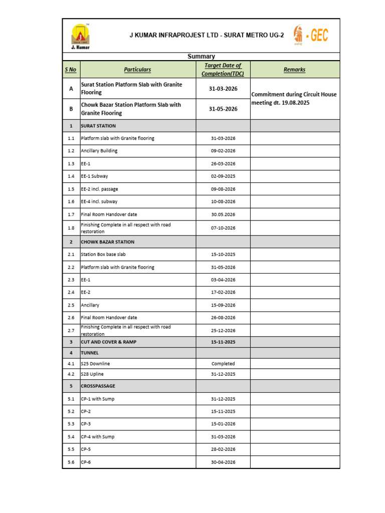 Detailed Work Program - Surat UG-2 PKG | PDF | Building | Building ...