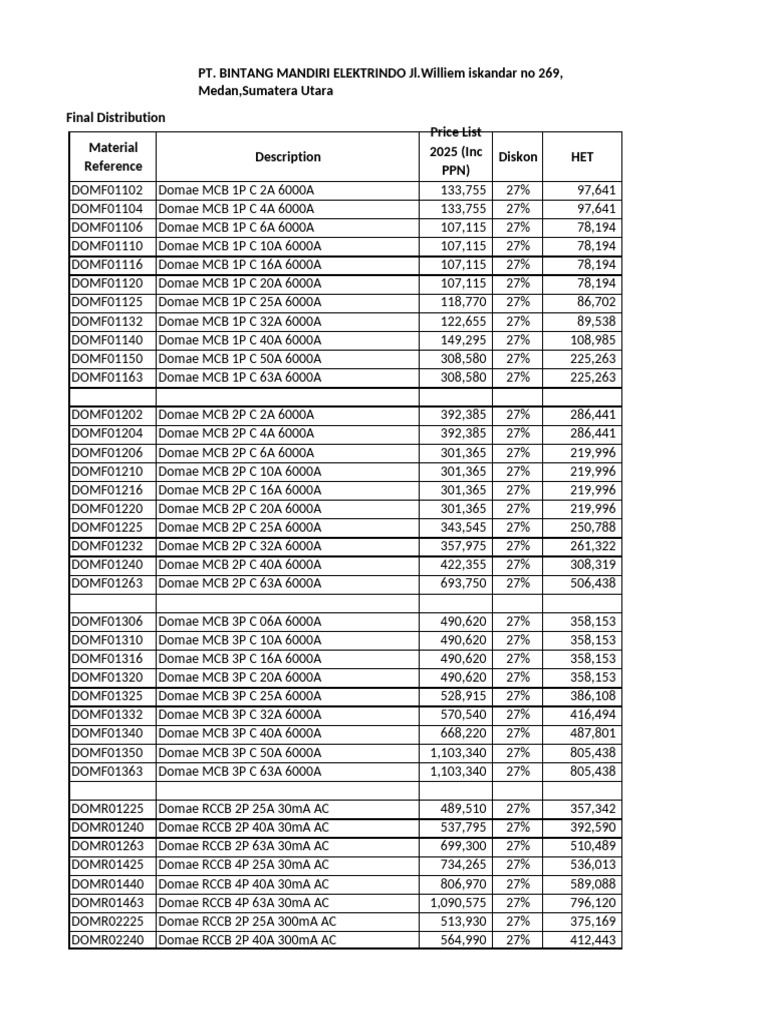 Domae MCB and RCCB Price List 2025 | PDF | Mains Electricity | Electronics