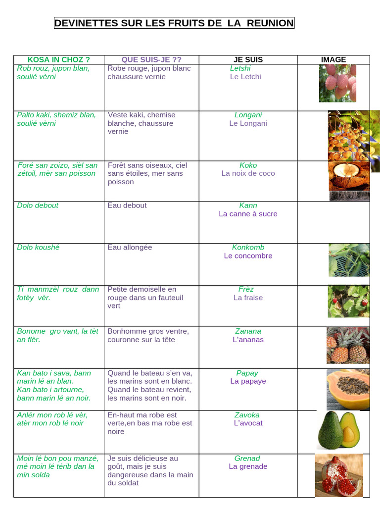 Devinettes sur les fruits de La Réunion | PDF | Plantes comestibles ...