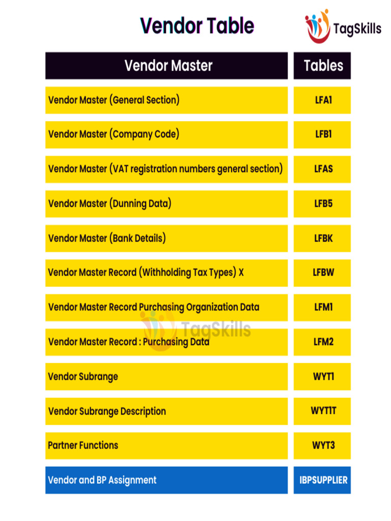 Vendor and BP Master Data Tables | PDF