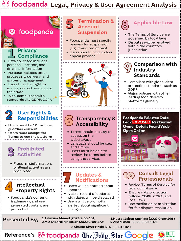 User Rights and Privacy Compliance Guide | PDF | Terms Of Service ...