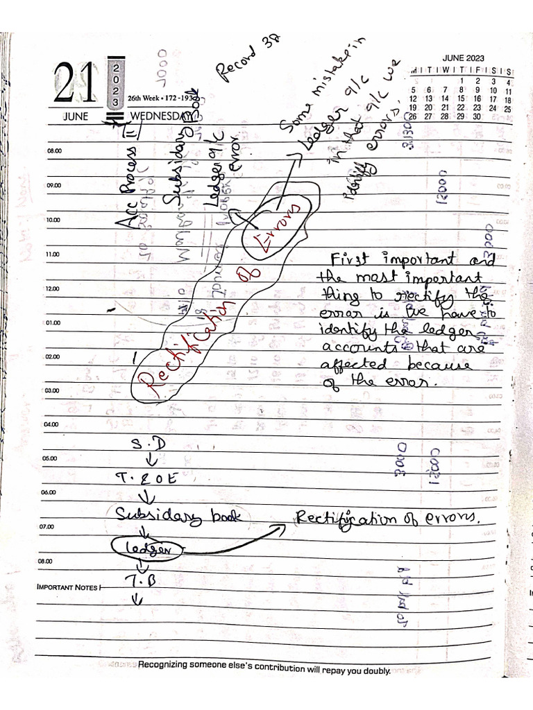 Rectification of Errors Acc | PDF