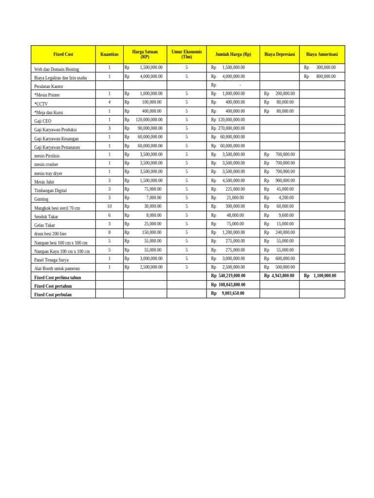 Fixed Cost | PDF