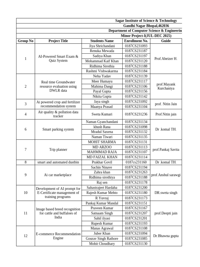 Computer Science Minor Projects 2025 | PDF