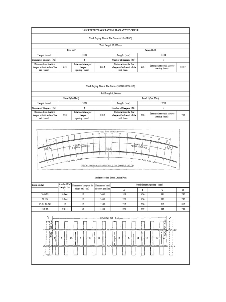 Track Laying Plan for Sleepers | PDF | Rail Transport | Rail Infrastructure