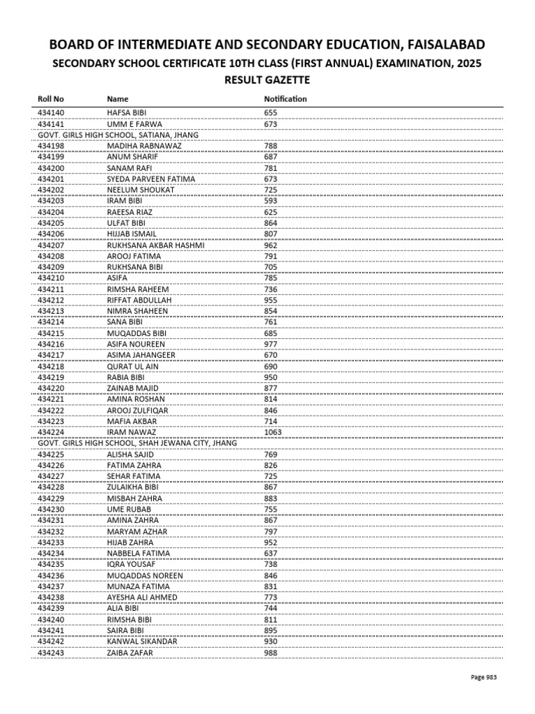 Faisalabad Board 985 996 | PDF