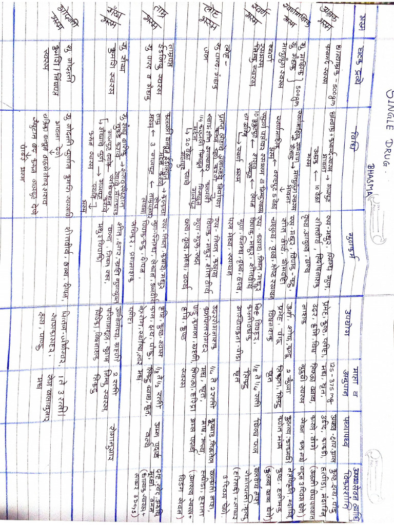 BK IMP Single Drug - Bhasma Charts | PDF