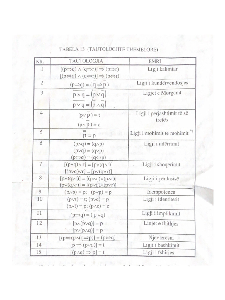 Ligjet Llogjike | PDF
