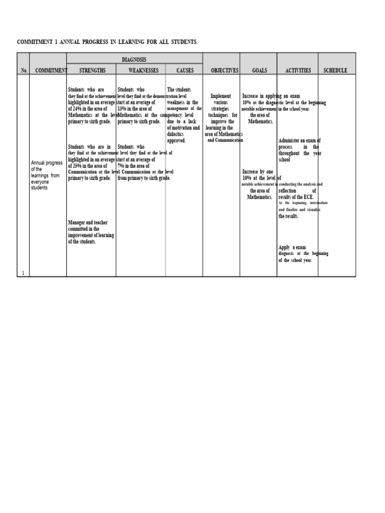 Annual Progress Report on Student Learning | PDF | Teachers | Learning