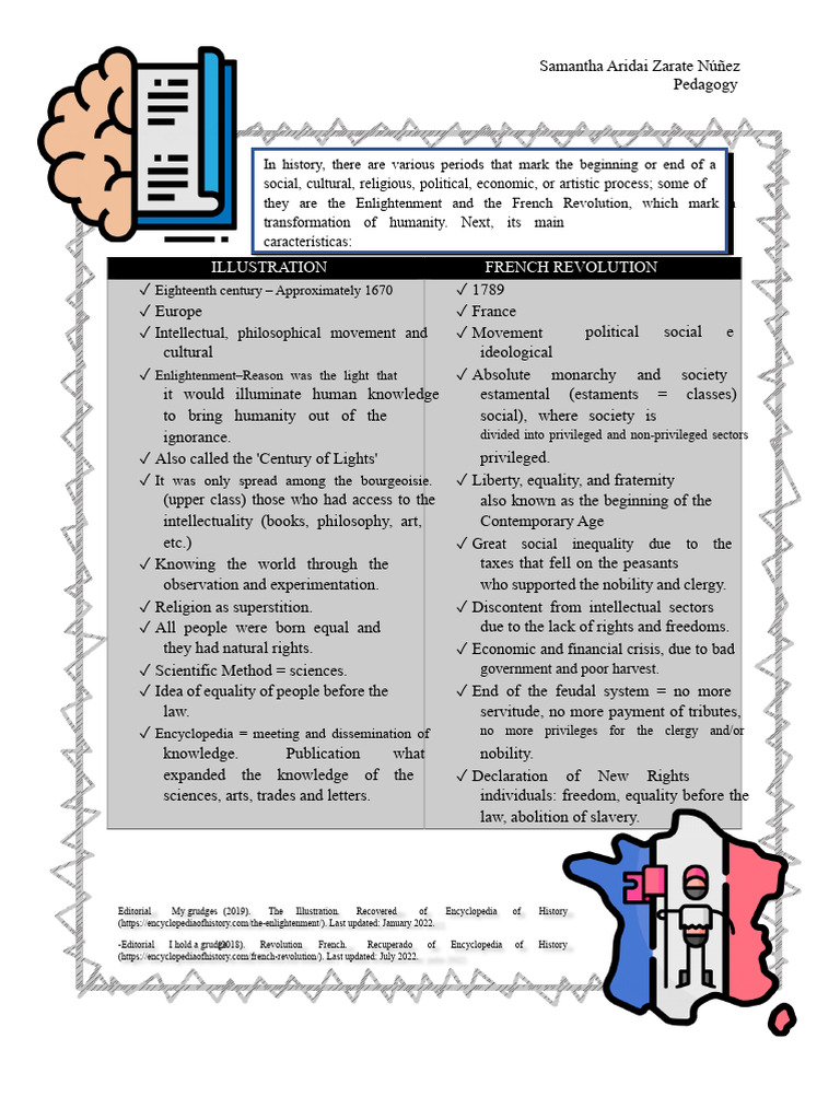 Comparative Chart Enlightenment-French Revolution | PDF | Age Of ...