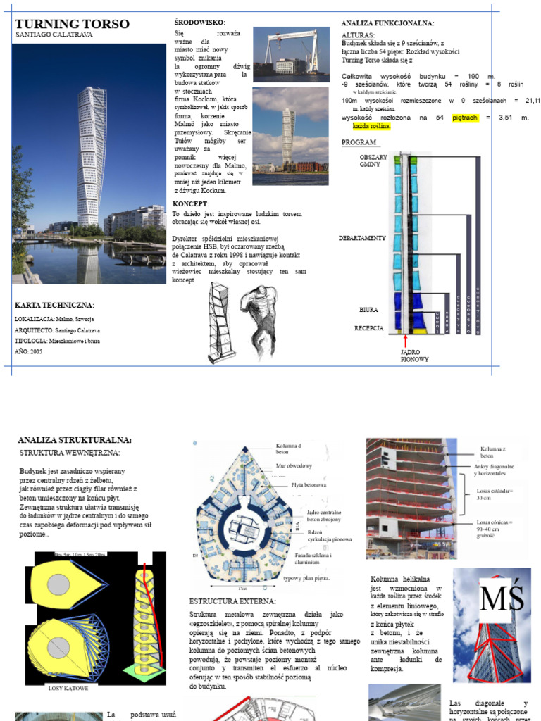 Analiza Turning Torso | PDF