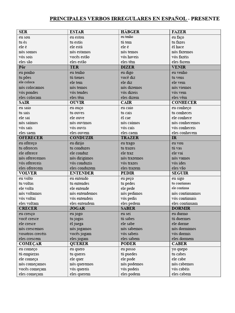 Verbos Irregulares em Espanhol - Presente | PDF