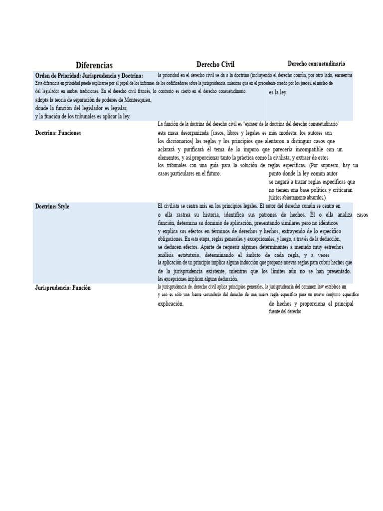 Derecho Civil vs. Derecho Común | PDF | Derecho civil (sistema legal ...
