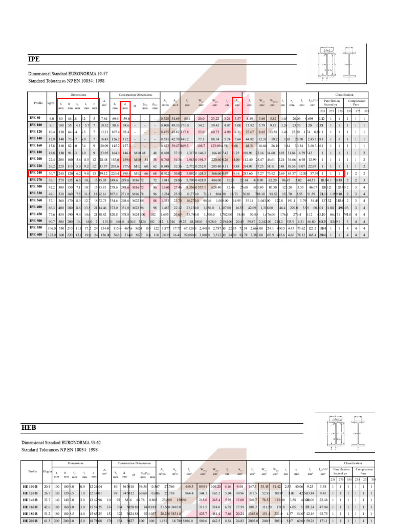 IPE and HEA Profile Tables | PDF | Mechanical Engineering