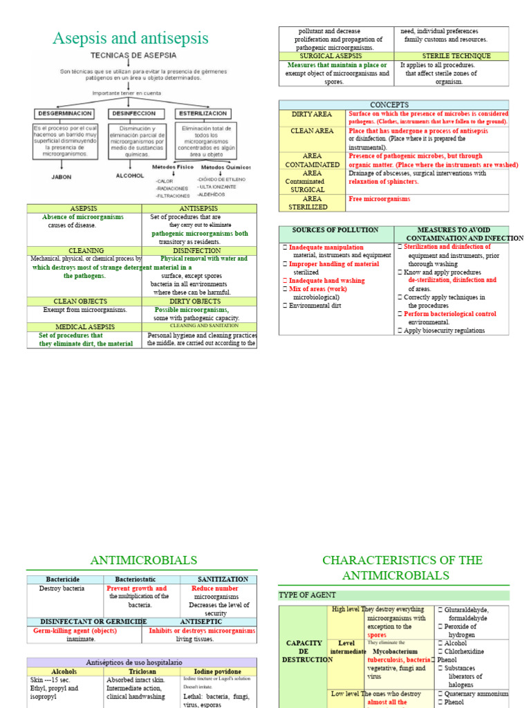 U1-T2-Concept of Asepsis and Antisepsis. Sterilization - Introduction ...