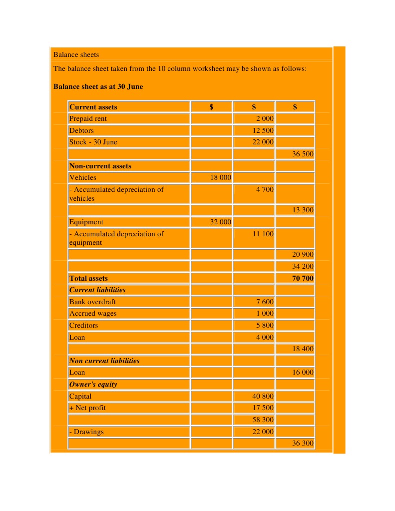Principles of Accounting Notes | Debits And Credits | Expense