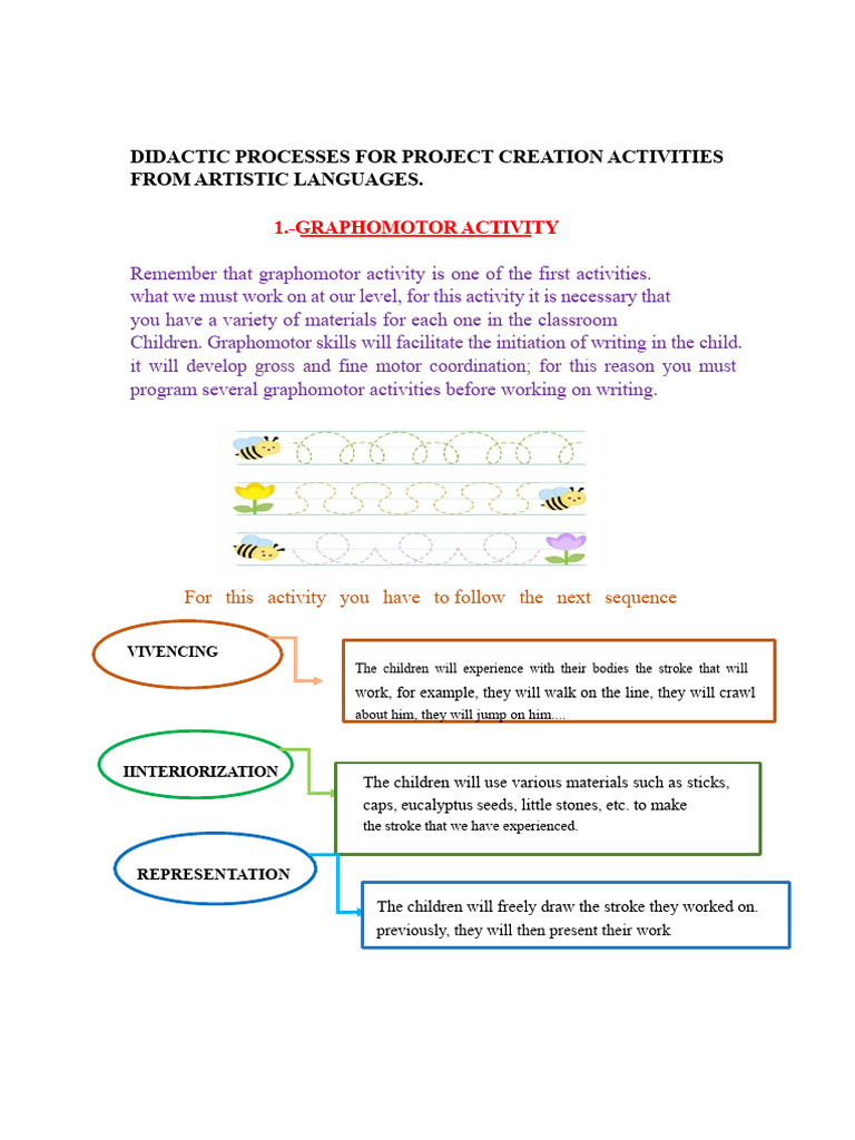 Didactic Processes For Activities of Creating Projects From Artistic ...