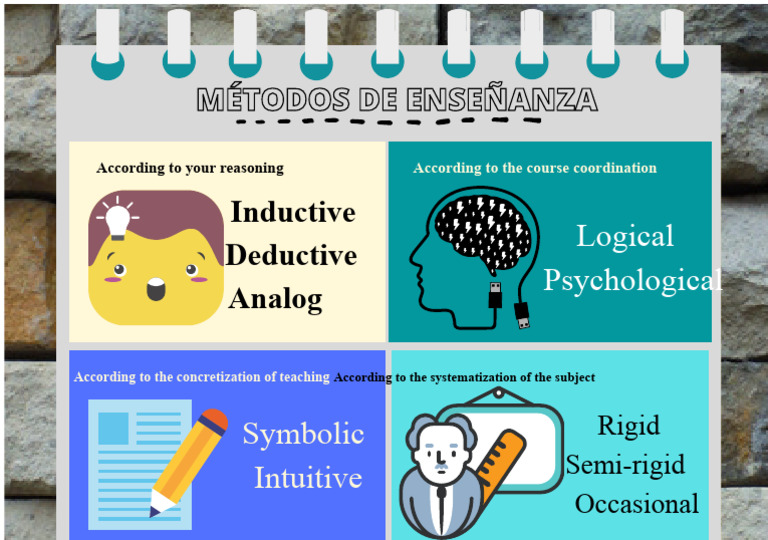 Infographic On Teaching Methods | PDF