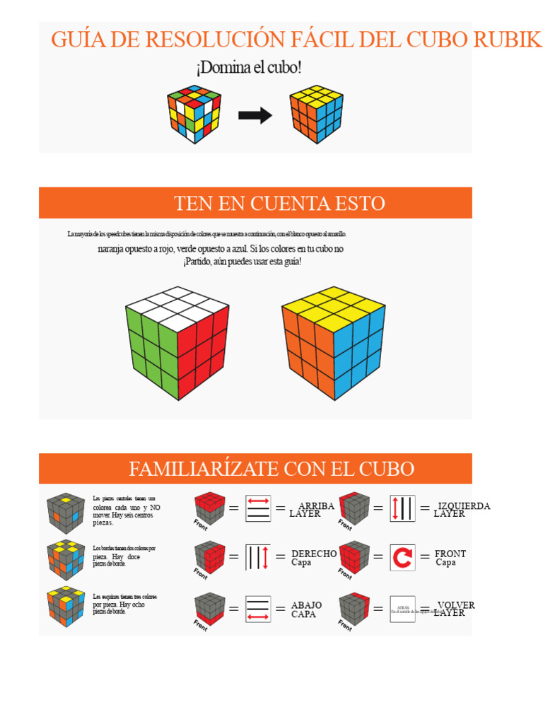 Guía de Resolución Fácil Del Cubo Rubik 3x3 Tutorial Mayo 2023 | PDF