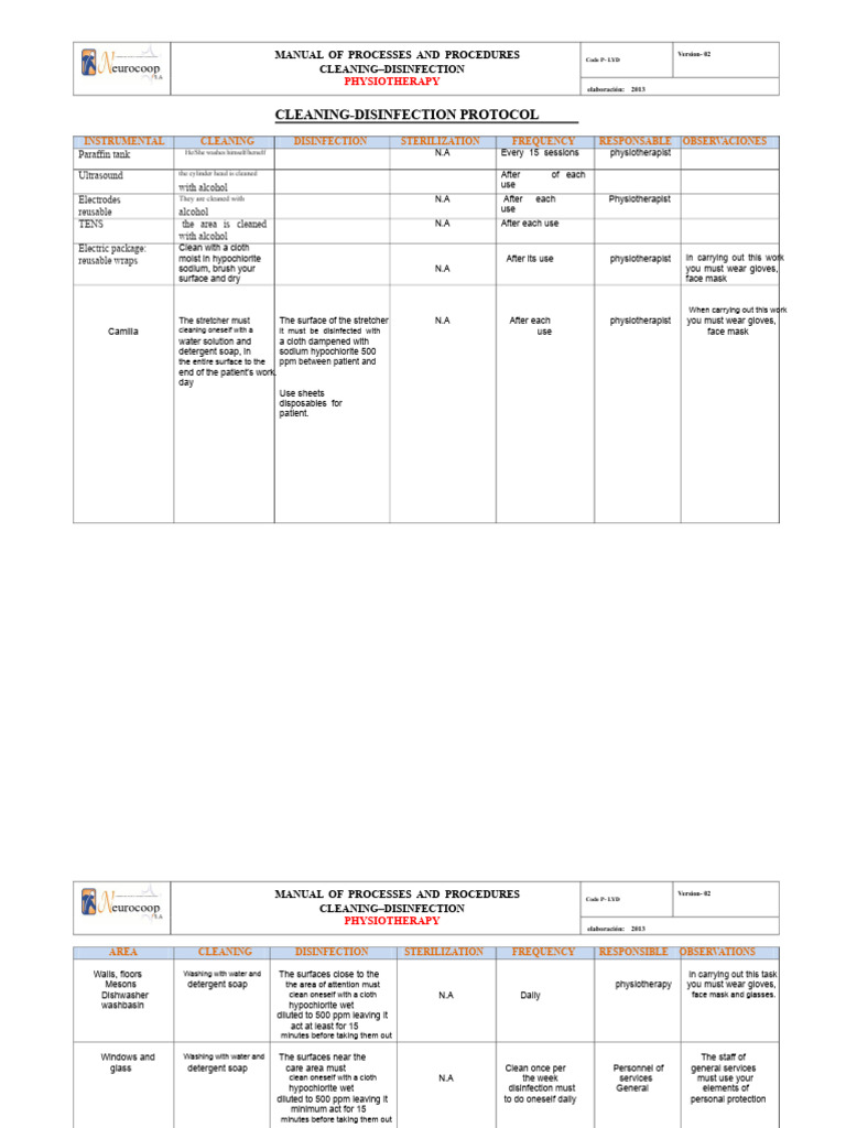 Physiotherapy Cleaning Protocol Manual | PDF | Disinfectant | Physical ...