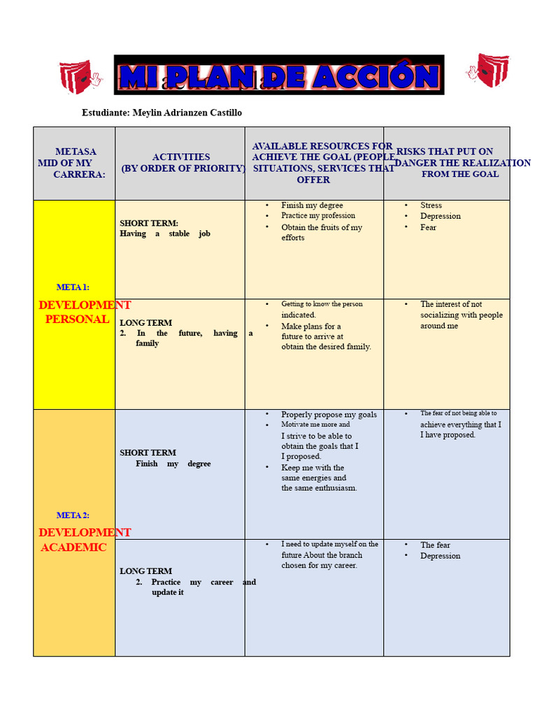 MY ACTION PLAN UCV (1) Meylin Adrianzen Castillo | PDF | Goal | Emotions