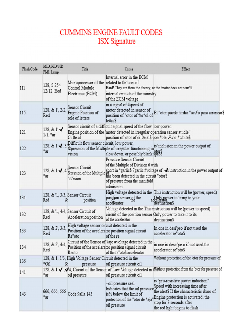 Cummins Isx Failure Codes Motordocx | PDF | Sensor | Electrical Engineering