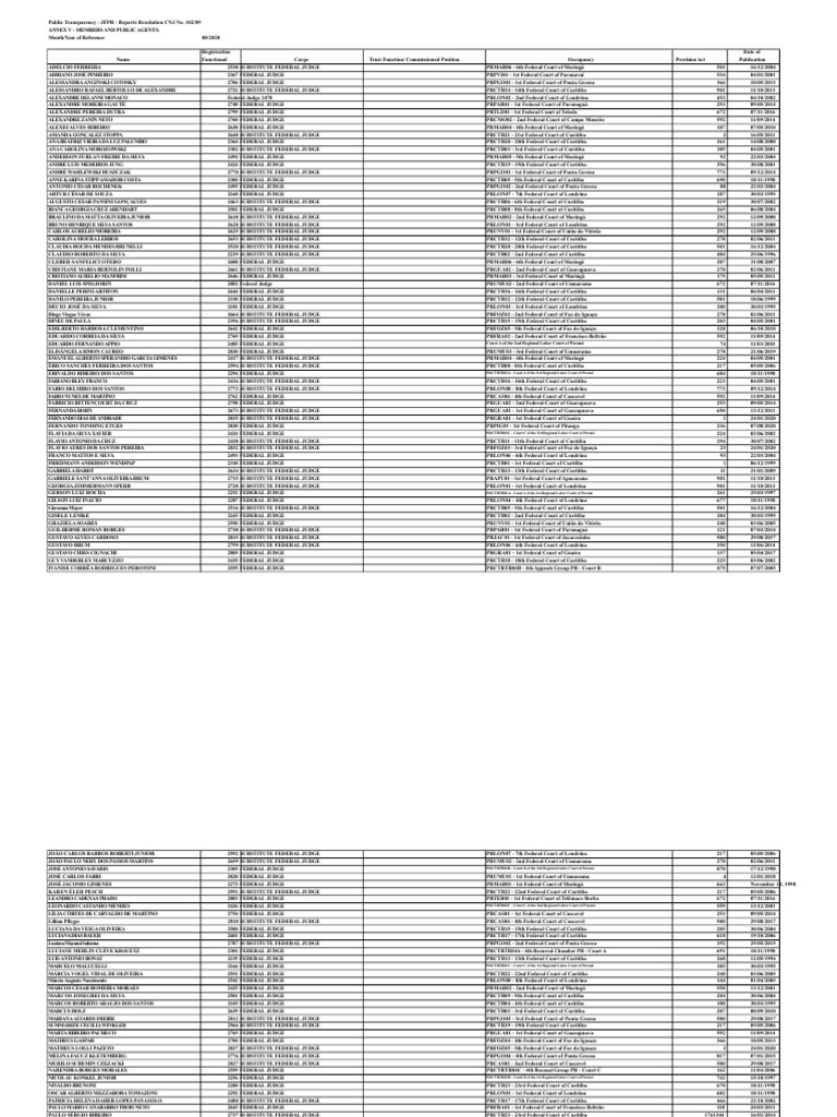 Judicial Section List PR | PDF