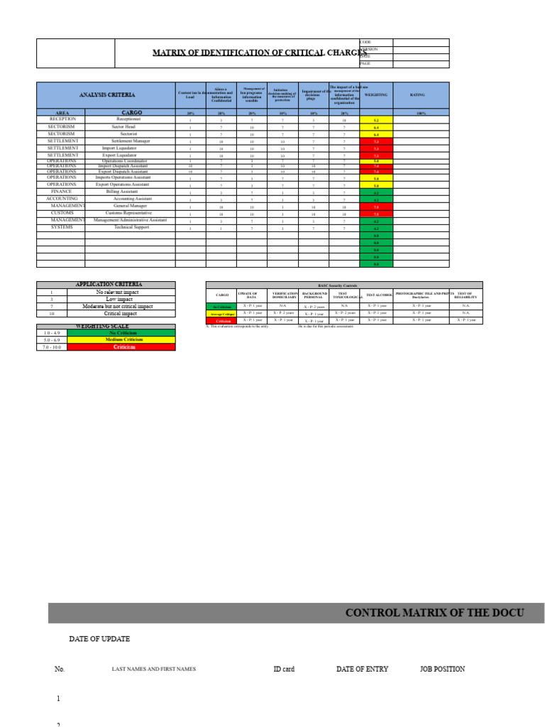 Critical Charge Management Matrix | PDF