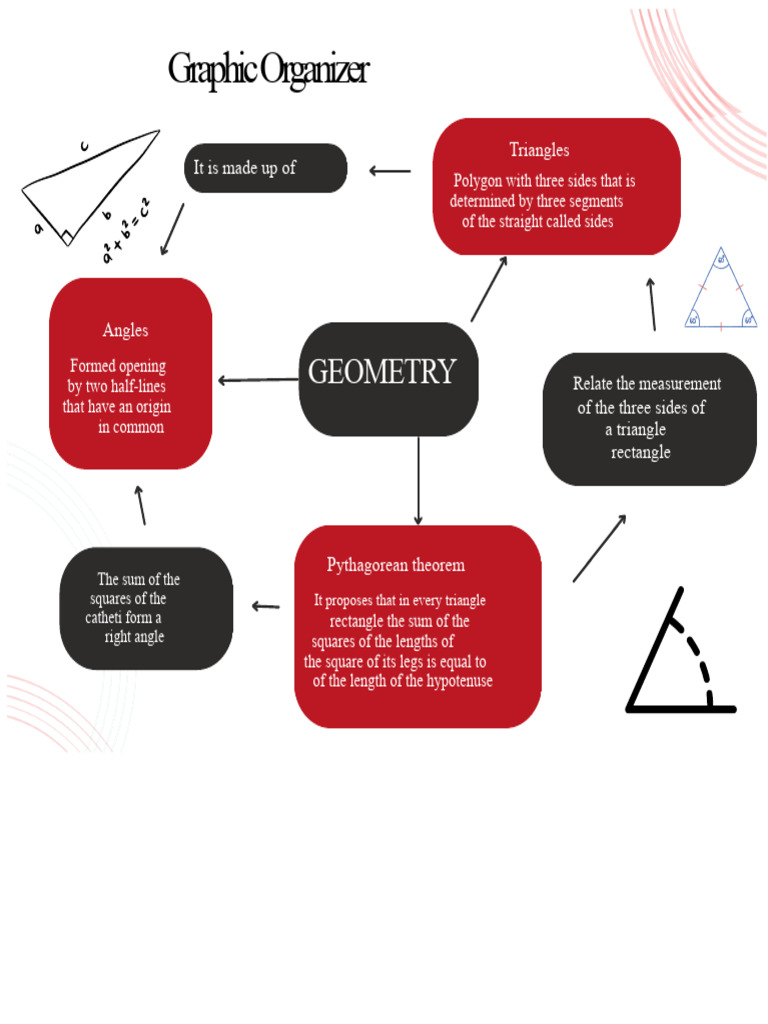 AA4. Graphic Organizer Geometry | PDF