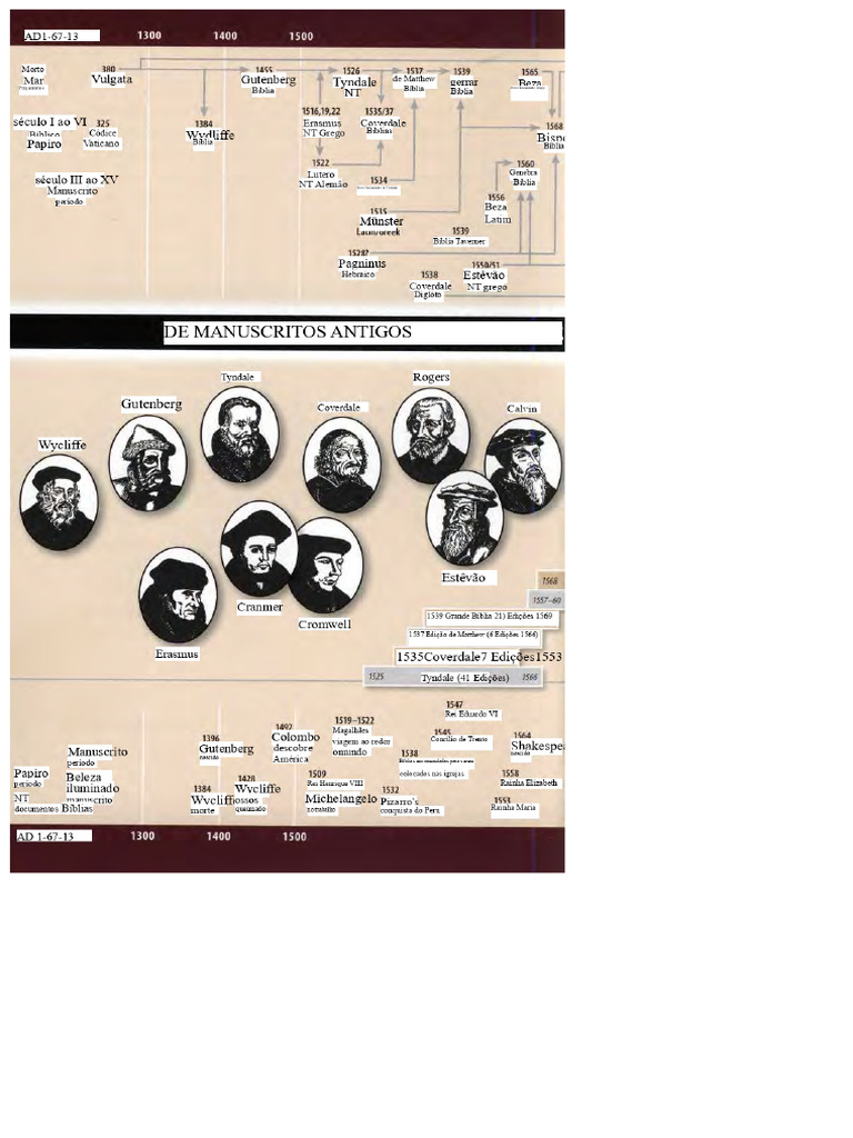 Uma História Visual Da Bíblia - Donald Brake | PDF