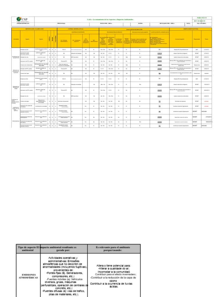 Modelo LAIA CSP | PDF | La contaminación del aire | Agua