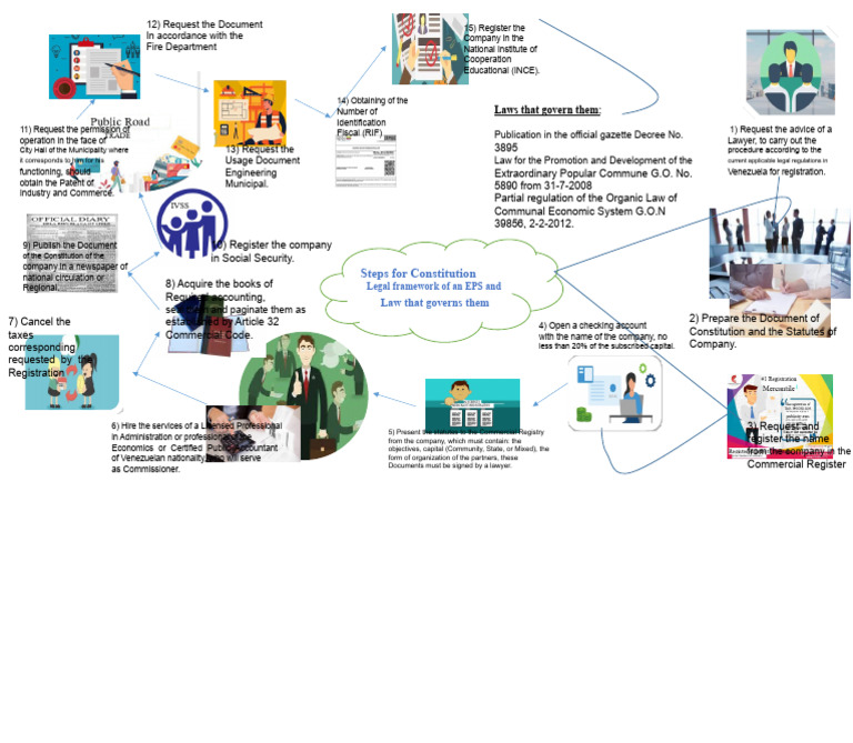 Steps To Establish EPS | PDF | Justice | Crime & Violence