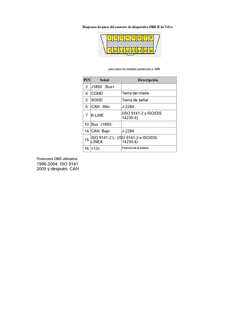 Diagrama OBD II Volvo: Pines y Señales | PDF