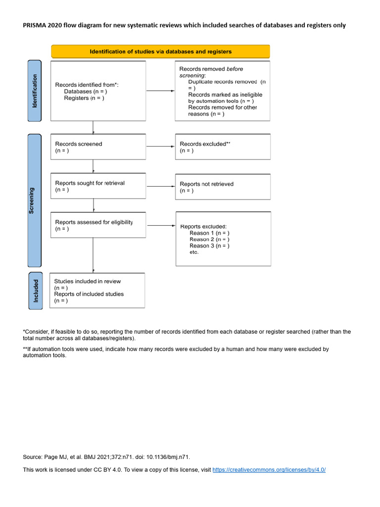 PRISMA 2020 Flow Diagram New SRs v1 | PDF
