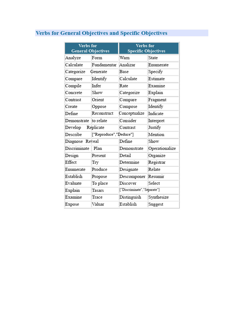 Verbs for Objectives in Legal Research | PDF | Violence | Domestic Violence