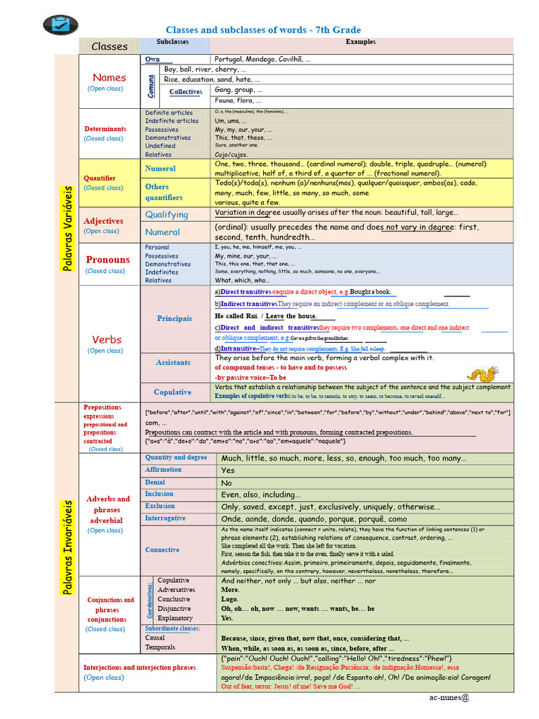 Word Classes and Subclasses Overview | PDF | Part Of Speech | Verb