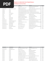 Pharma Companies in Goa List | PDF | Companies | Biotechnology