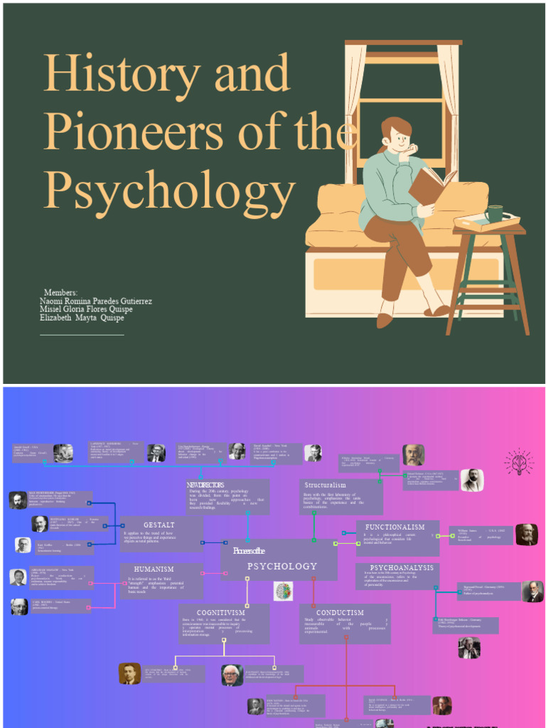 Pioneers and Evolution of Psychology | PDF | Psychology | Cognitive Science