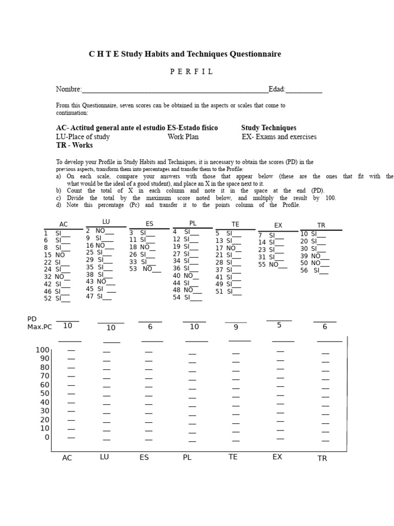 C H T E Study Habits and Techniques Questionnaire | PDF