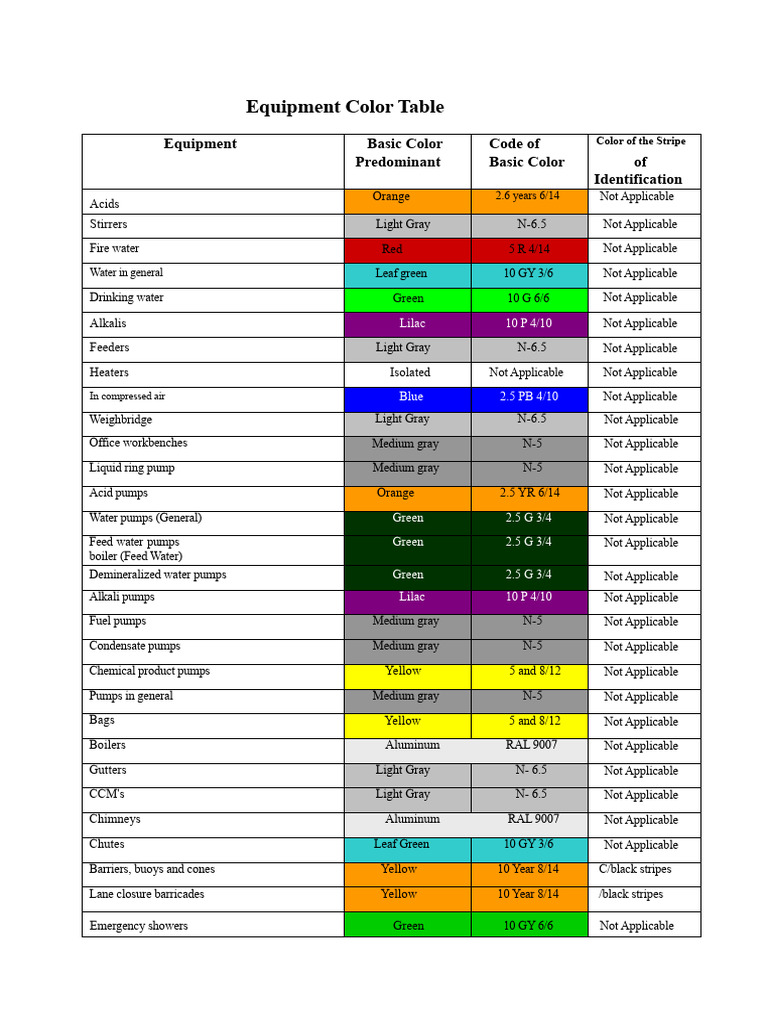 Equipment Color Table PDF | PDF | Water | Green