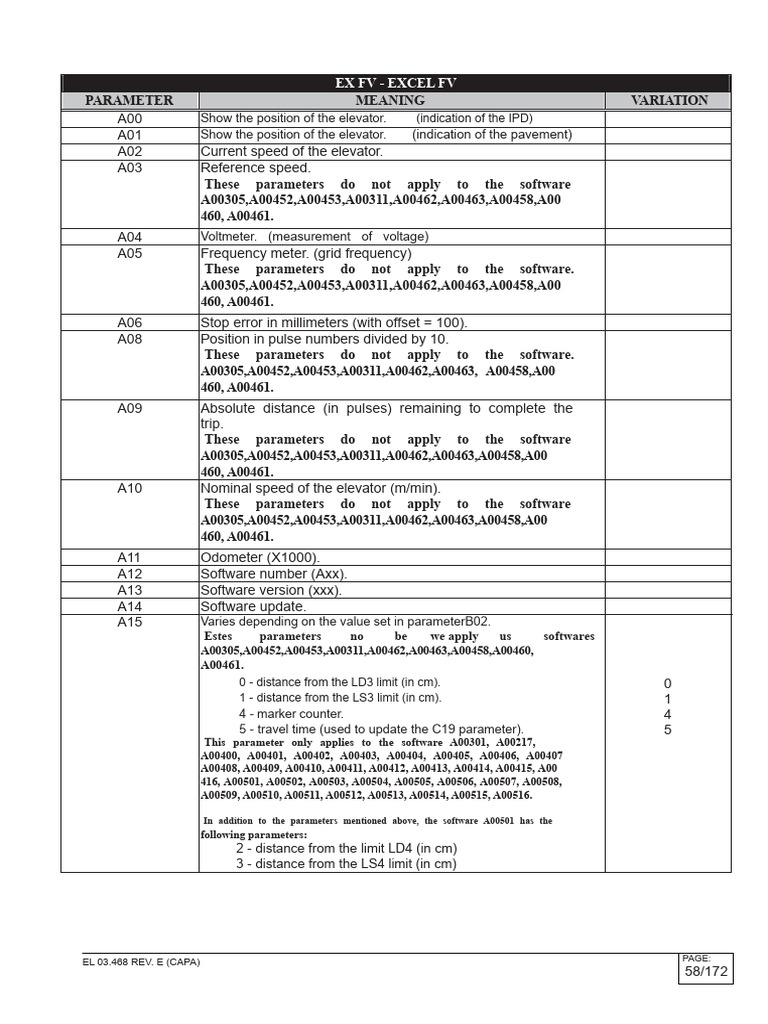 305437211 Excel Settings and Failures | PDF