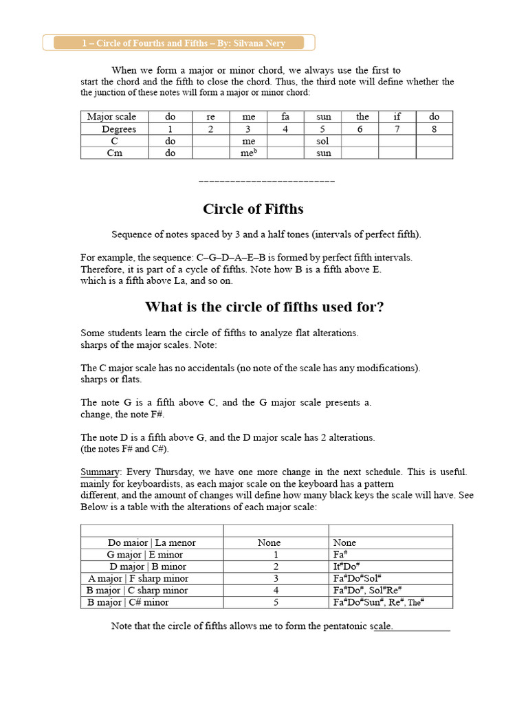 Circle of Fourths and Fifths Explained | PDF | Chord (Music) | Scale ...