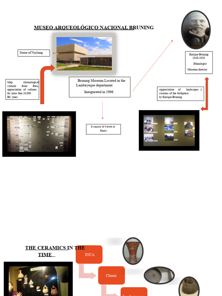 National Bruning Archaeological Museum | PDF