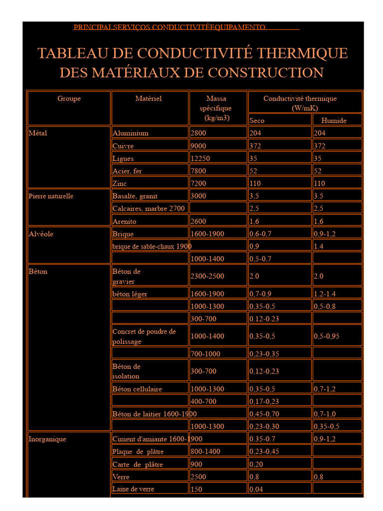 Tableau de conductivité thermique des matériaux | PDF | Béton | Matériaux