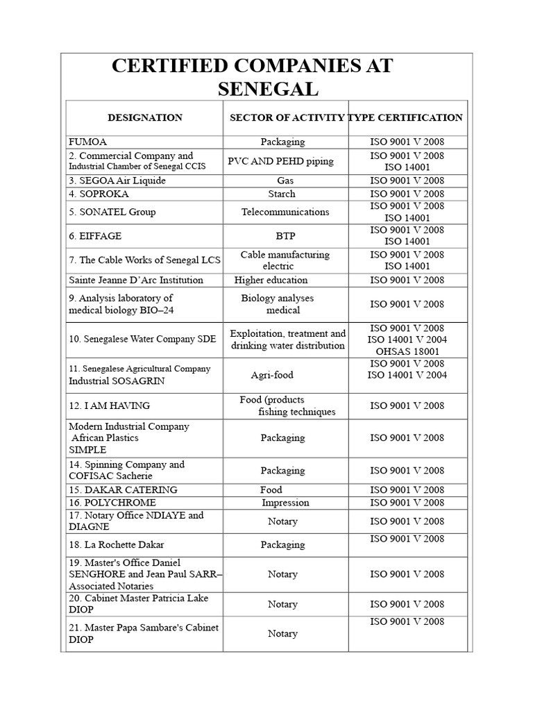 Certified Companies in Senegal | PDF