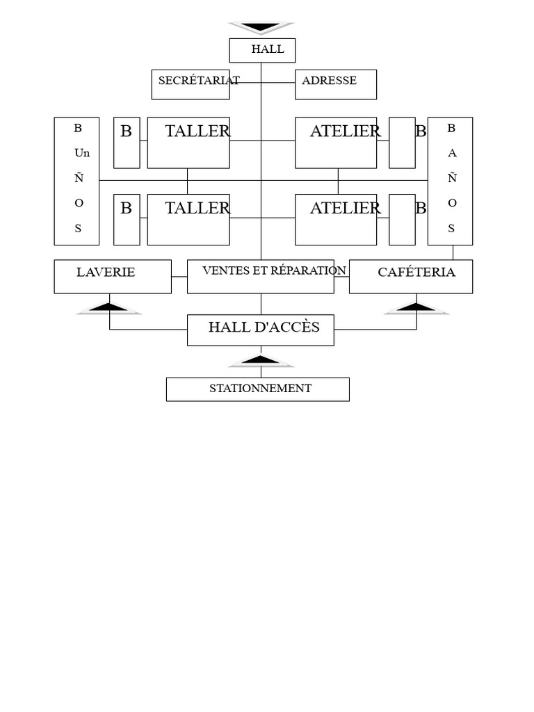 Hall d'accès et services disponibles | PDF